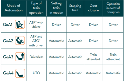 What is an autonomous train ? | Voie Libre
