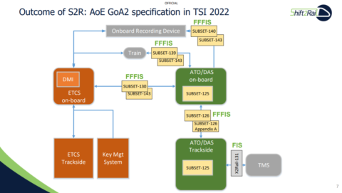 ATO over Lineside Signalling | Voie Libre