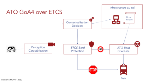 Train autonome : du GoA2 au GoA4 | Voie Libre