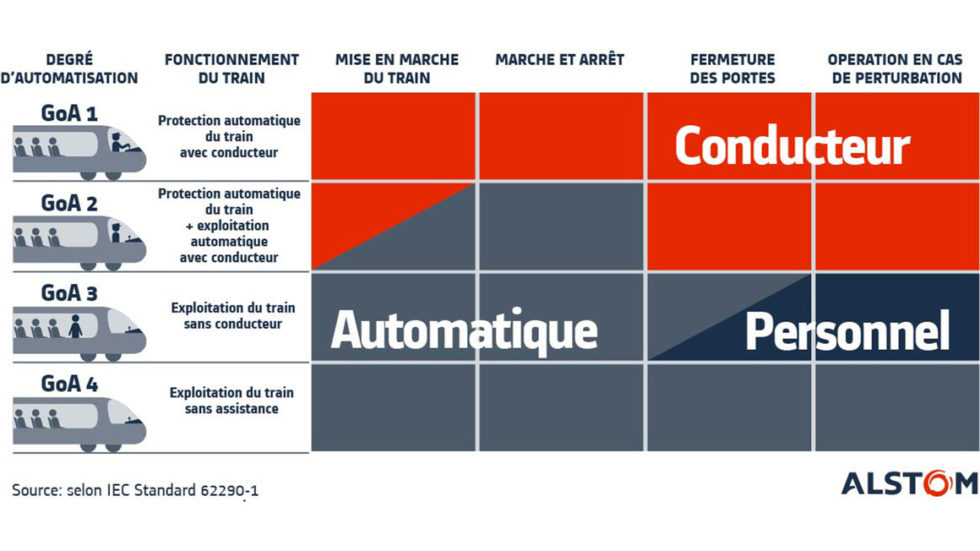 ERTMS : le système européen de gestion de trafic des trains | Voie Libre
