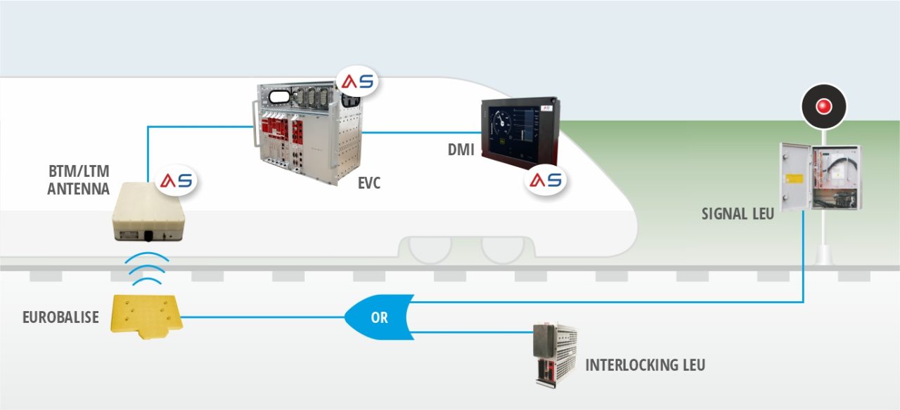 ATO over Lineside Signalling | Voie Libre