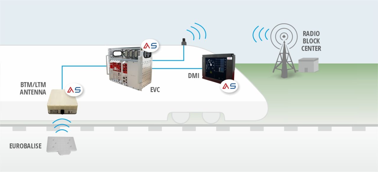 ATO over Lineside Signalling | Voie Libre