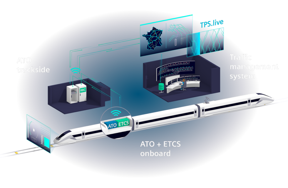 ERTMS : the european rail traffic management system | Voie Libre