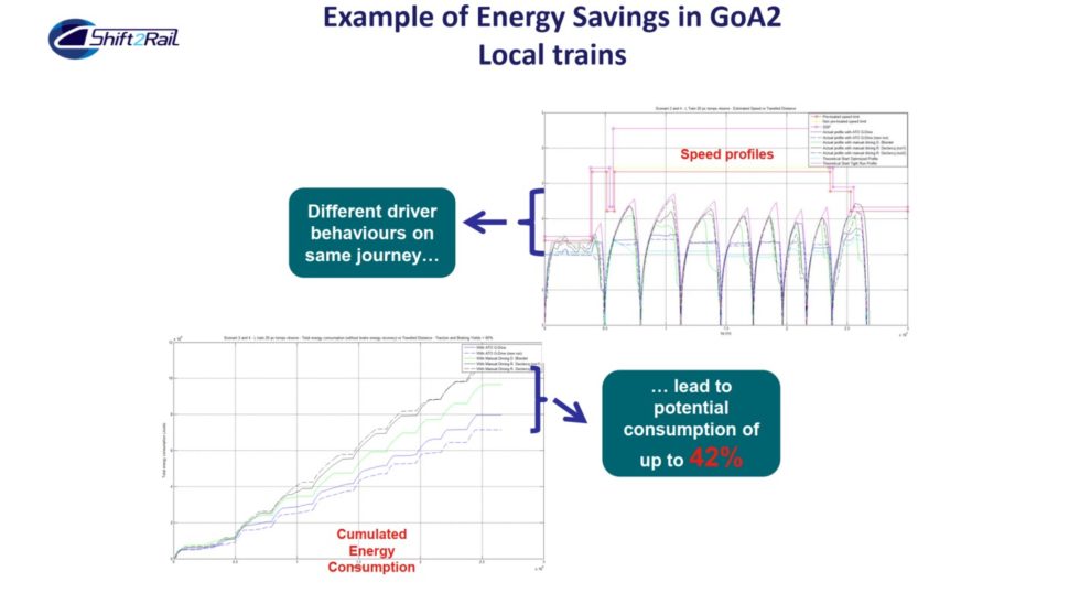 ERTMS/ATO : the european train autopilot | Voie Libre