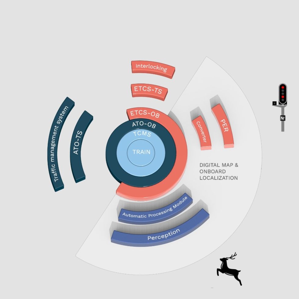 Train autonome : du GoA2 au GoA4 | Voie Libre