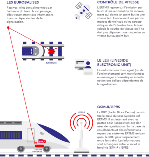 ERTMS : le système européen de signalisation ferroviaire | Voie Libre