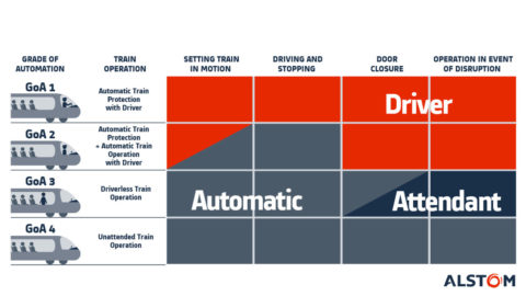 ERTMS/ETCS : the european train control system