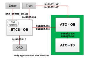 ERTMS/ATO : l'autopilote interopérable des trains | Voie Libre