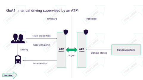 ERTMS/ETCS : the european train control system